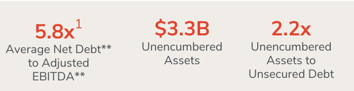 Primaris REIT: Who Said Malls Are Dead? (OTCMKTS:PMREF) | Seeking Alpha