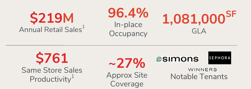 Primaris REIT: Who Said Malls Are Dead? (OTCMKTS:PMREF) | Seeking Alpha
