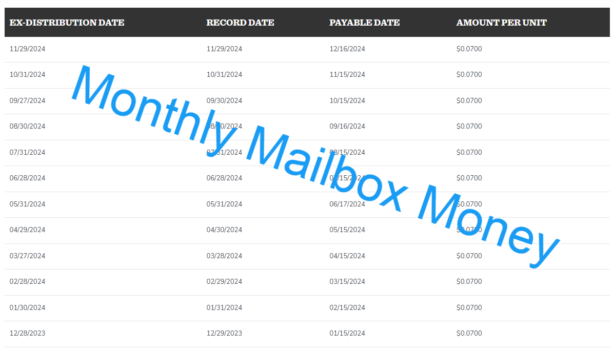 Primaris REIT: Who Said Malls Are Dead? (OTCMKTS:PMREF) | Seeking Alpha