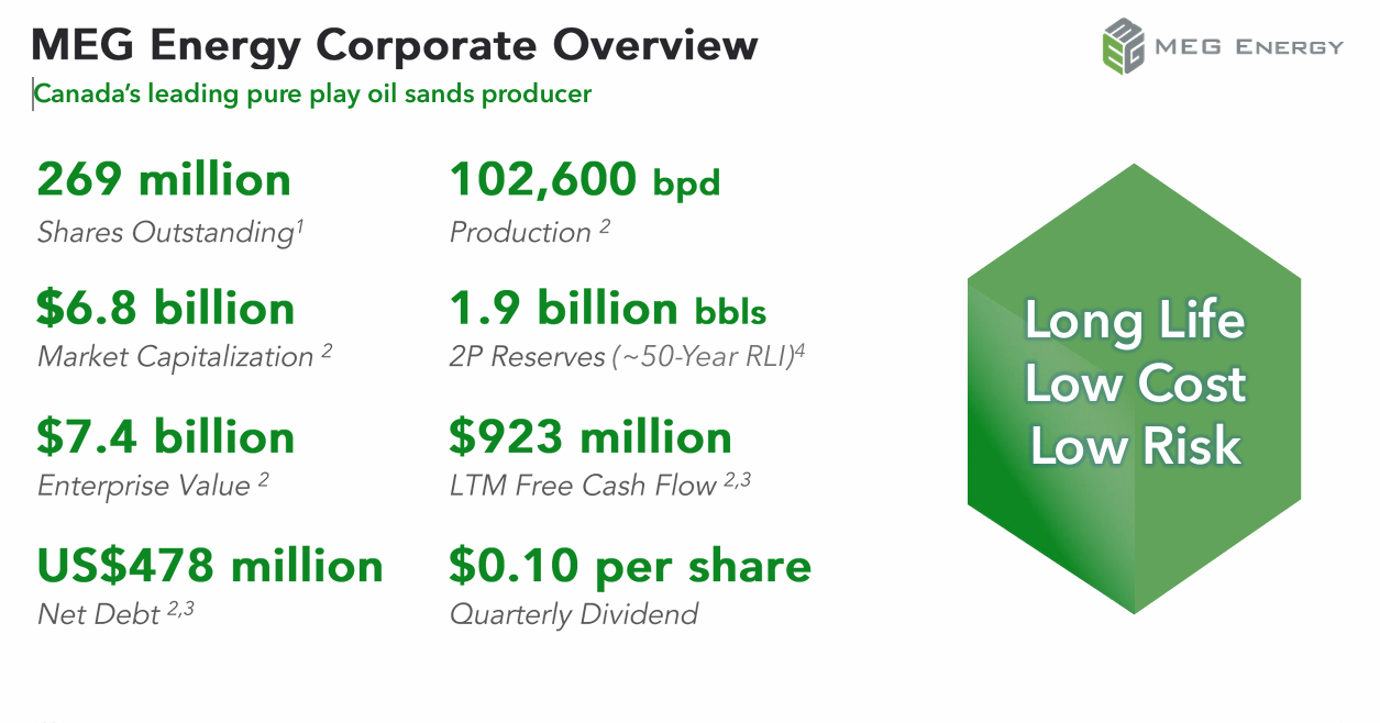 Time And Tide Fix The Overvaluation For MEG Energy (MEGEF) | Seeking Alpha