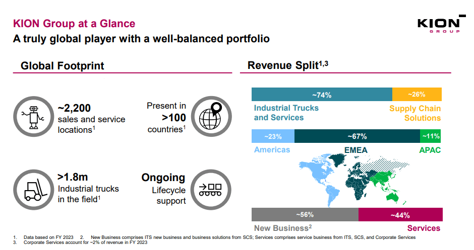 KION AG: Wait For It (But Coming) (OTCMKTS:KIGRY) | Seeking Alpha