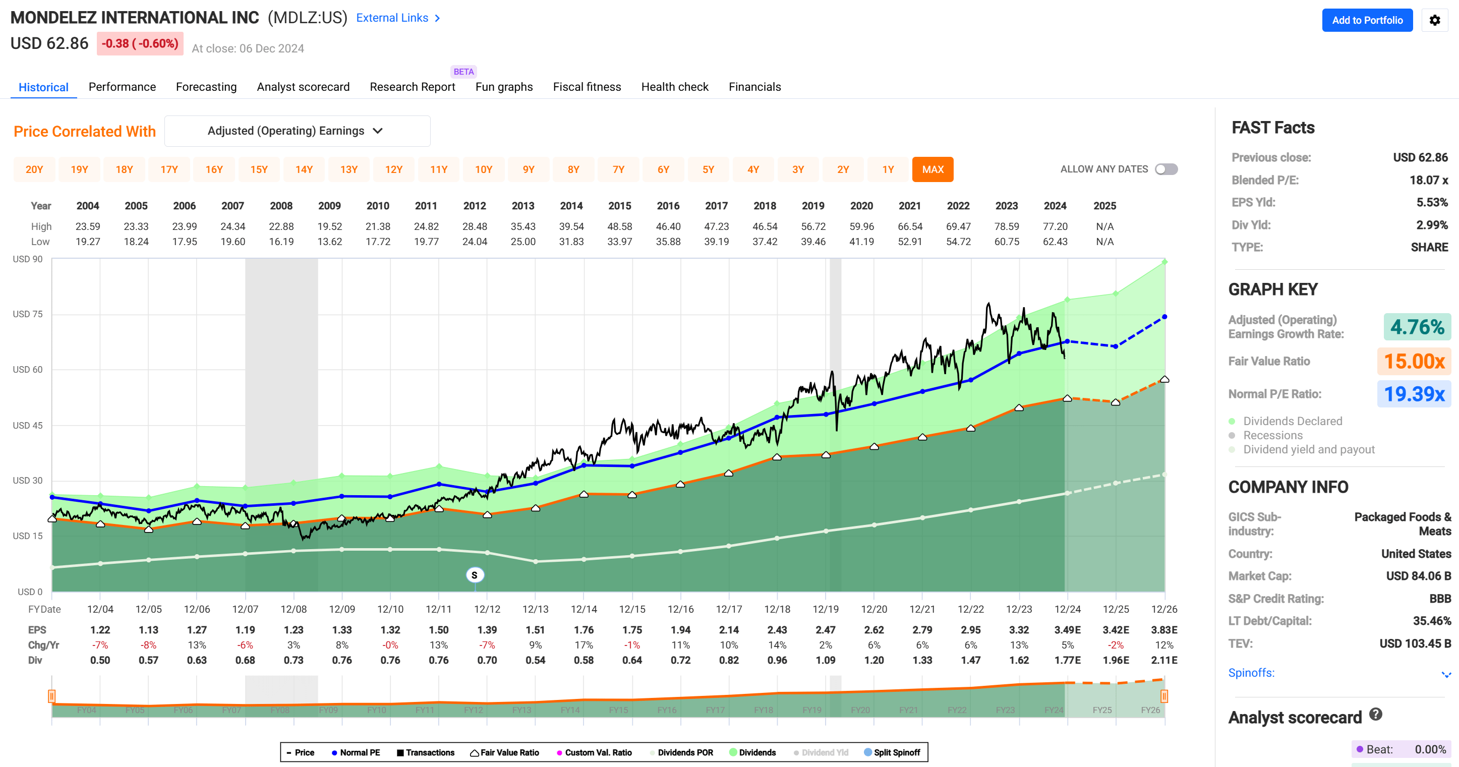 Mondelez: Excellent Buying Opportunity At 52-Week Low (NASDAQ:MDLZ ...
