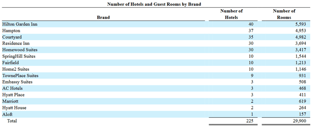 Apple Hospitality REIT: 6% Yield For This Upscale Hotel REIT (APLE ...