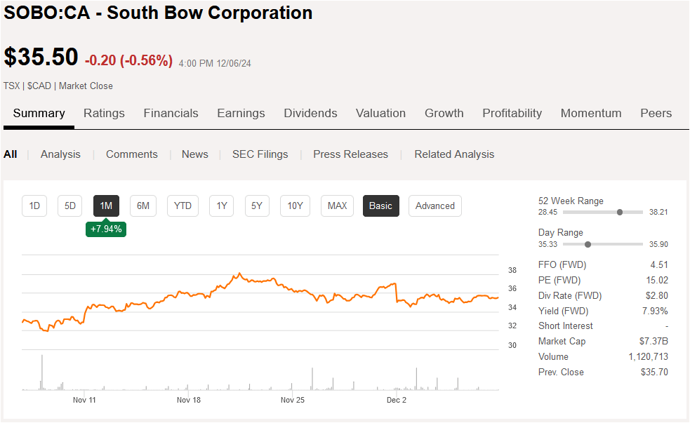 Enbridge, South Bow, The 25% Tariff On Canadian Imports To The US (TSX ...