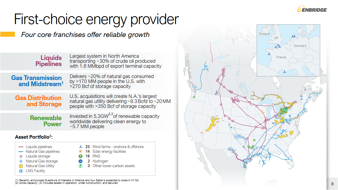 Enbridge, South Bow, The 25% Tariff On Canadian Imports To The US (TSX ...