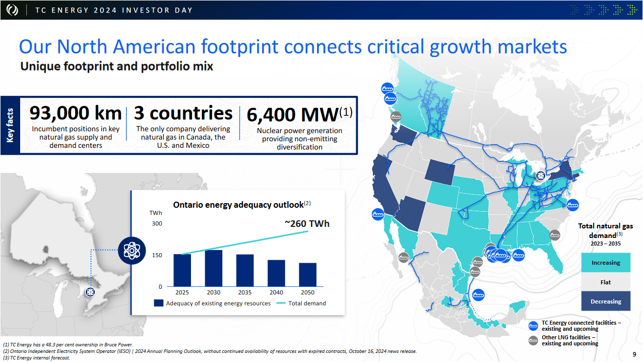 Enbridge, South Bow, The 25% Tariff On Canadian Imports To The US (TSX ...