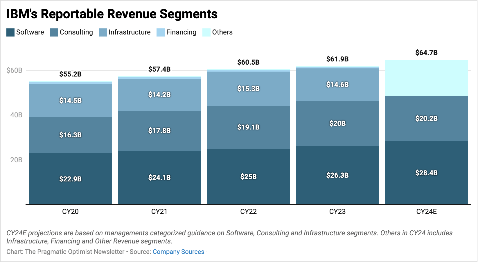 IBM Is In The Midst Of An AI Renaissance - Stop Doubting That (NYSE:IBM ...