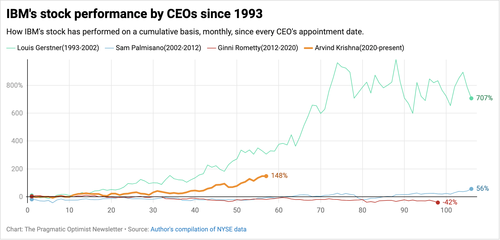 IBM Is In The Midst Of An AI Renaissance - Stop Doubting That (NYSE:IBM ...