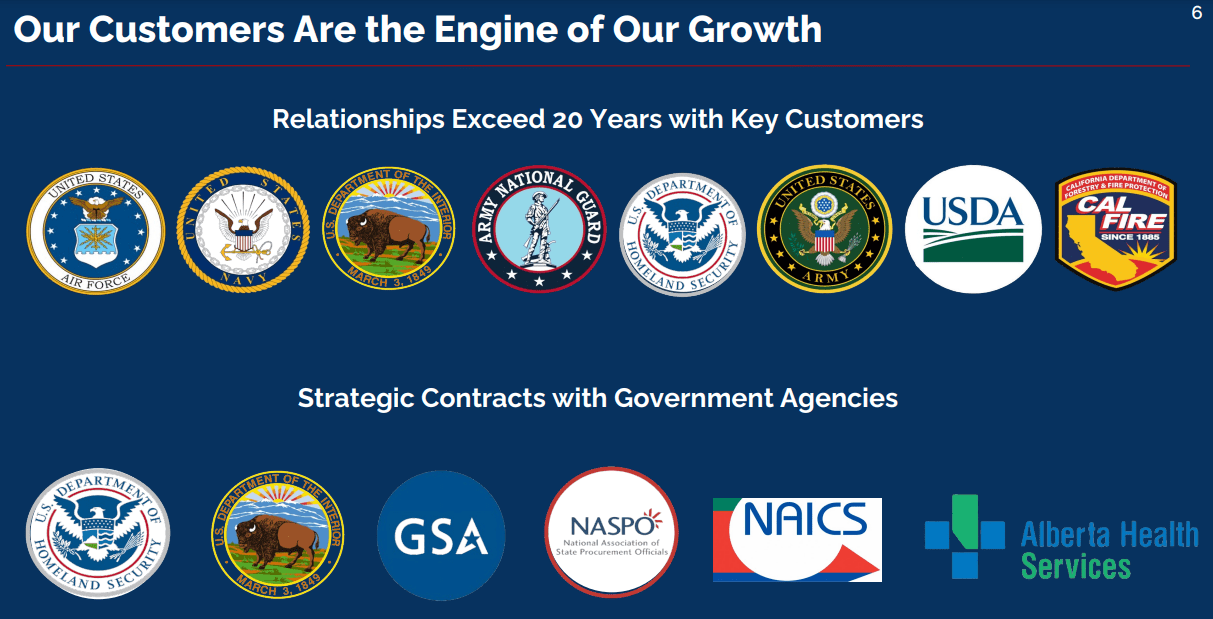 BK Technologies: Aggressive Margin Expansion Not Yet Fully Reflected ...