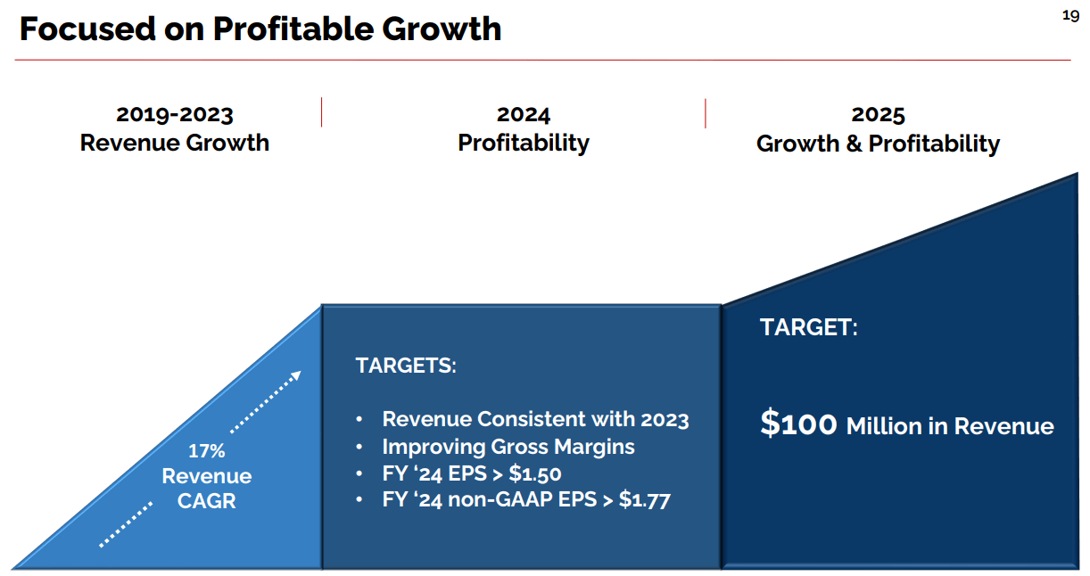 BK Technologies: Aggressive Margin Expansion Not Yet Fully Reflected ...