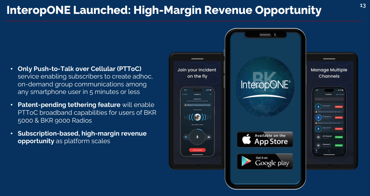 BK Technologies: Aggressive Margin Expansion Not Yet Fully Reflected ...