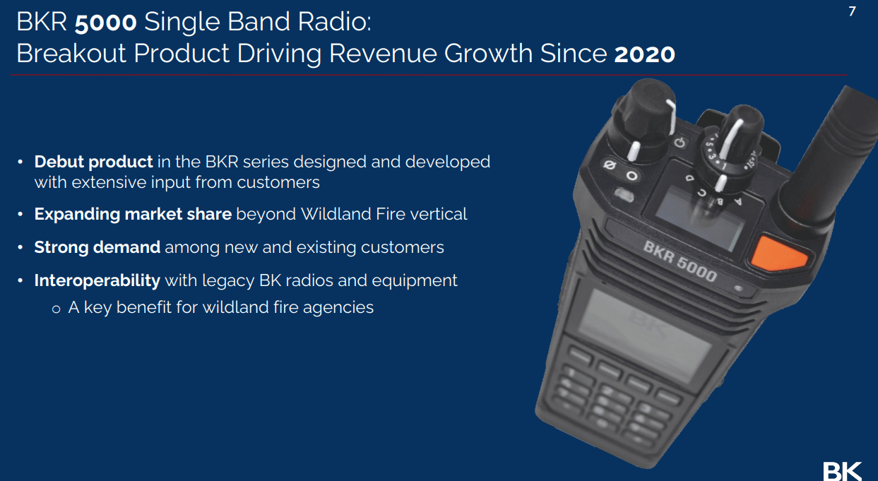 BK Technologies: Aggressive Margin Expansion Not Yet Fully Reflected ...