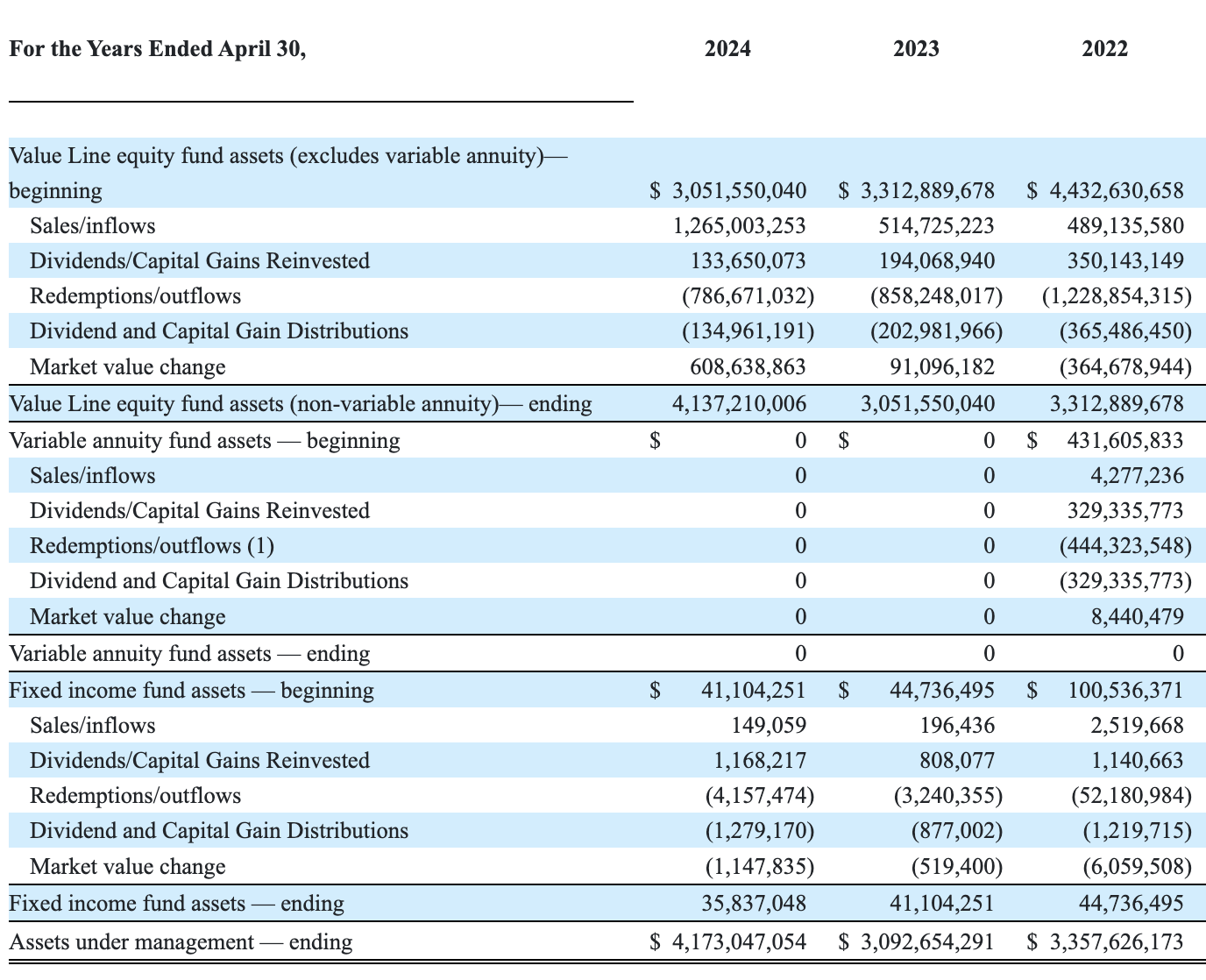 Value Line: An Iconic Company Whose Core Operations Are In Decline ...