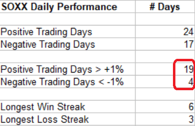 SOXL Is Down -55% Since I Suggested Alternatives; My Recommendation Doesn't Change (SOXL ...