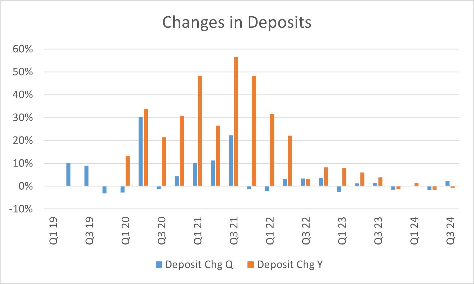 Customers Bancorp: The Series E Preferred Is Now The Best Income Option ...