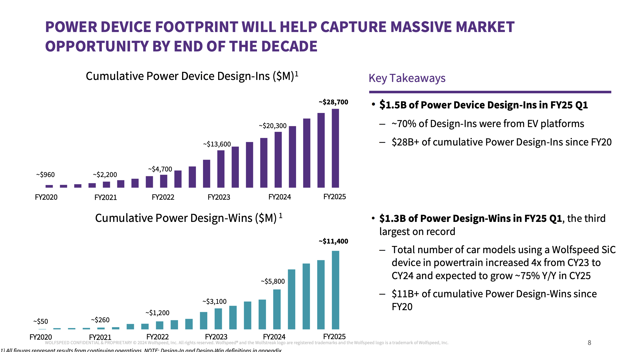 Wolfspeed: Critical Inflection Point (NYSE:WOLF) | Seeking Alpha