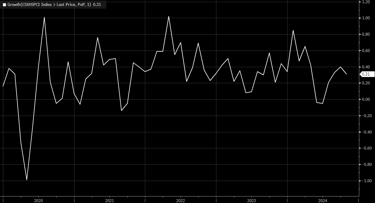 November CPI Report Is Expected To Show Inflation Has Accelerated ...