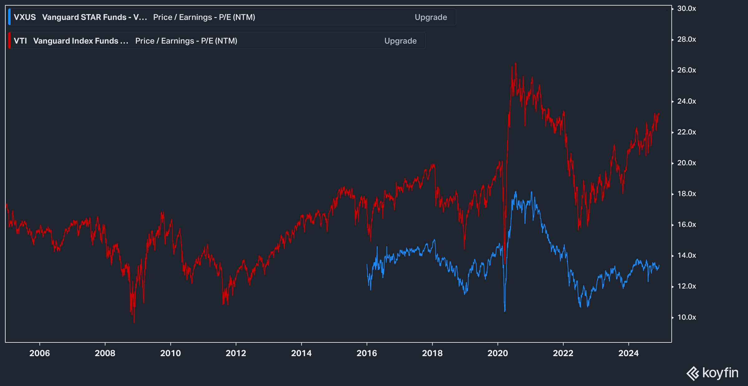 VXUS: 51 Countries Against 1 (NASDAQ:VXUS) | Seeking Alpha