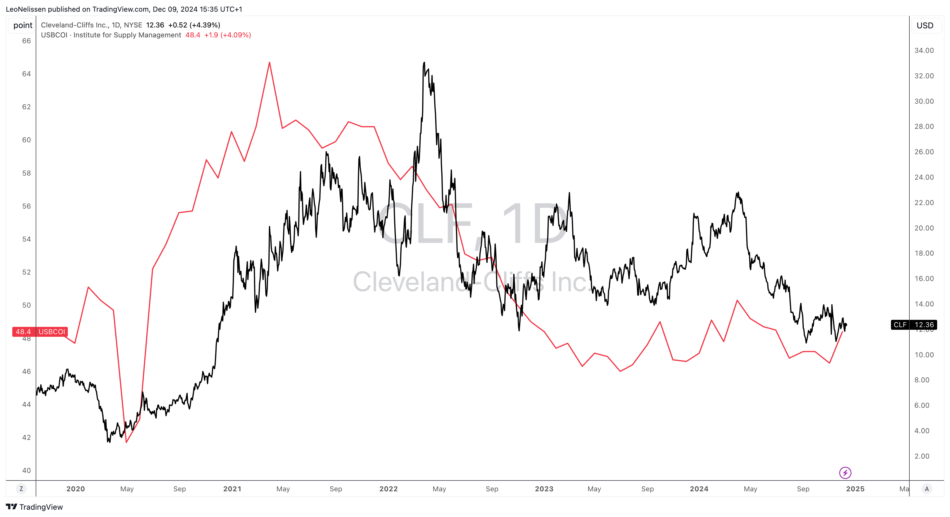 Trump, Tariffs, And Turnarounds: Why Cleveland-Cliffs Is A Top Pick For ...