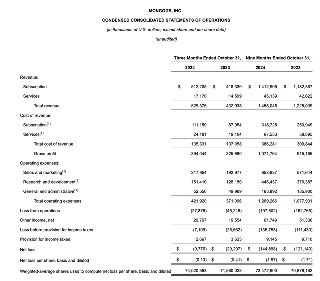 MongoDB Stock: Consumption Drives Re-Acceleration (Rating Upgrade ...