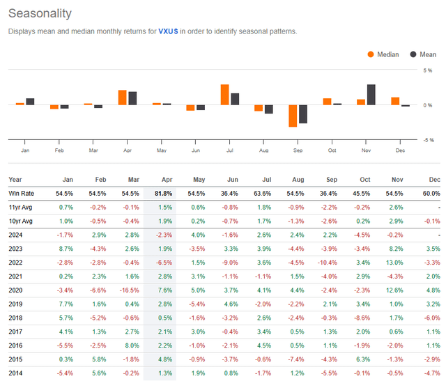 VXUS: Compelling Equity Risk Premium, Low PEG Make It A Buy (Rating ...