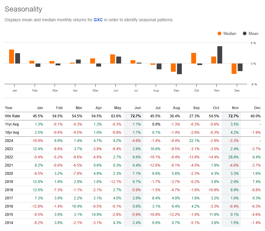 GXC ETF: China Stocks Soar After Bullish Monetary Policy News (NYSEARCA:GXC) | Seeking Alpha
