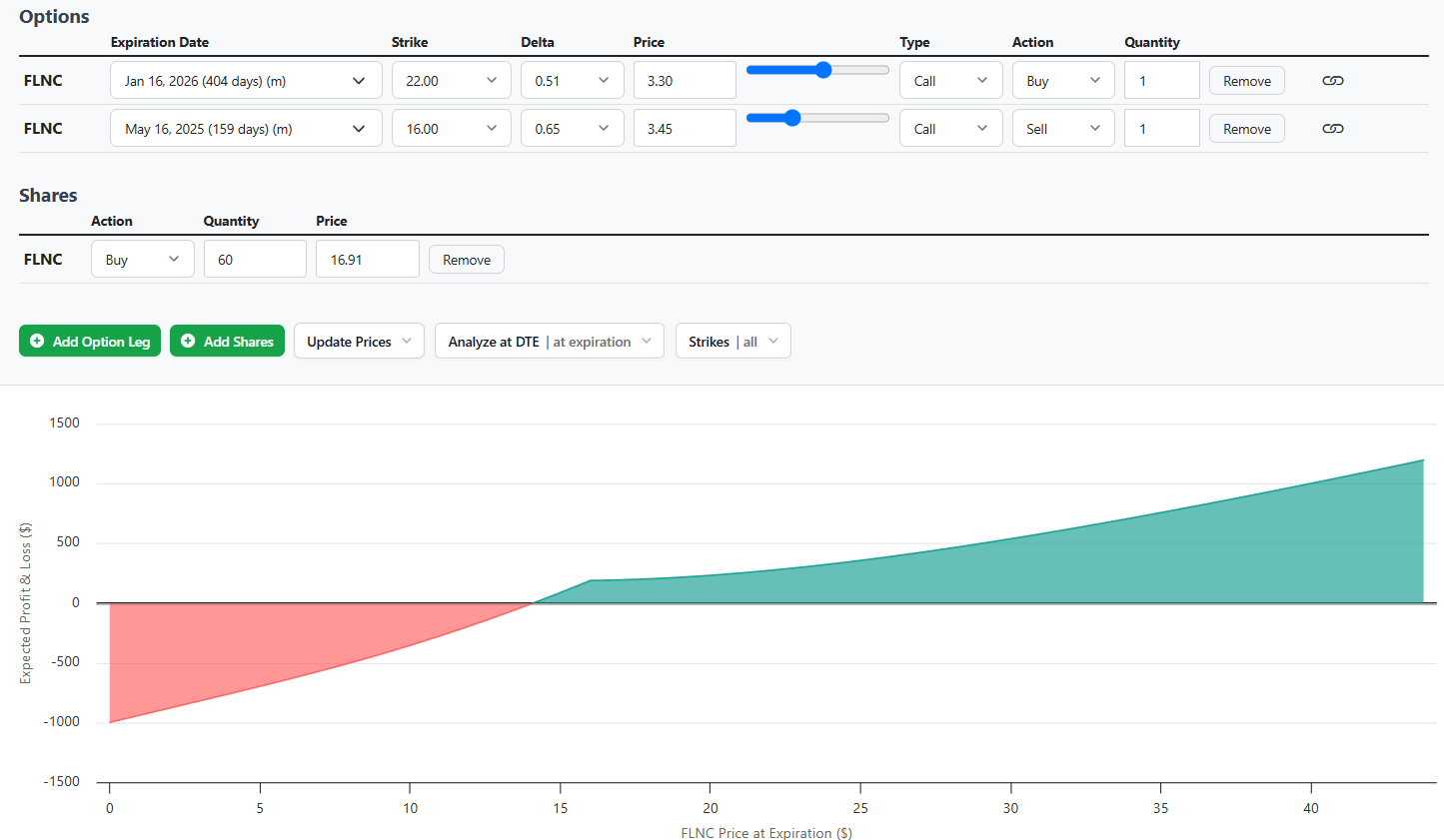 Fluence Energy: A Strategy With Some Downside Protection And Leverage ...