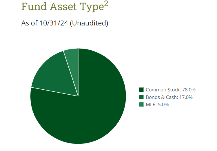 DNP: Big Income, Market Crash Hedge (NYSE:DNP) | Seeking Alpha