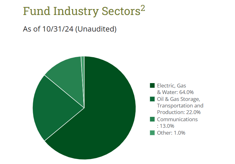 DNP: Big Income, Market Crash Hedge (NYSE:DNP) | Seeking Alpha