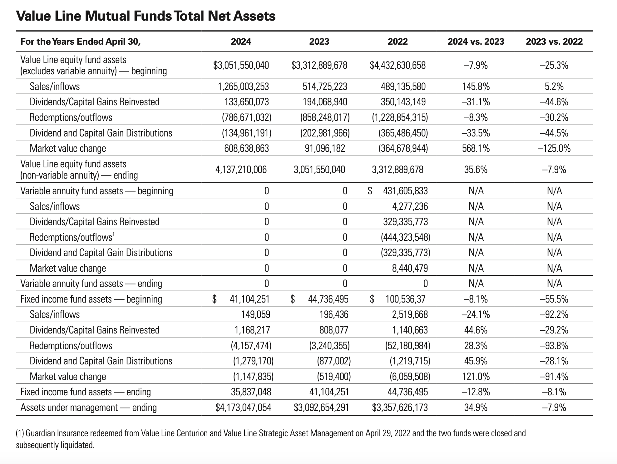 Value Line Stock Is Too Expensive (NASDAQ:VALU) | Seeking Alpha