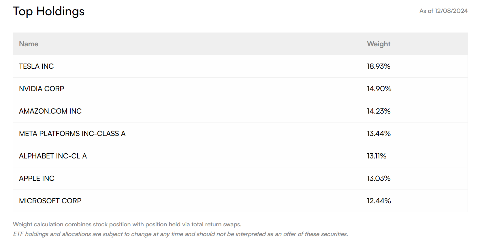 MAGS ETF: Back To Its Best | Seeking Alpha