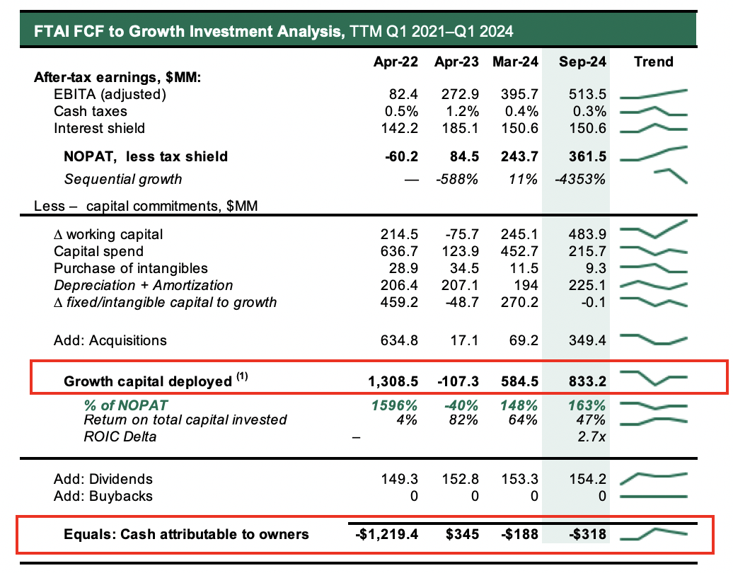 FTAI Aviation Stock: Continued Runway To Redeploy Capital To An ...