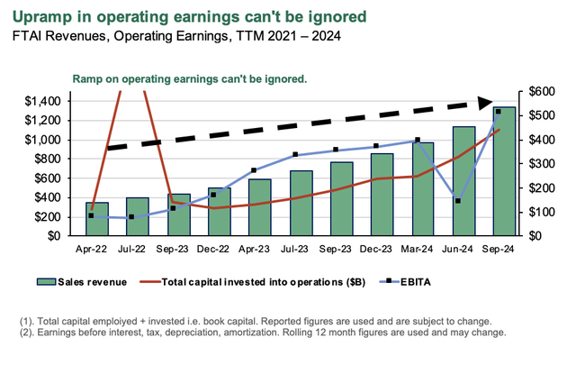 FTAI Aviation Stock: Continued Runway To Redeploy Capital To An ...
