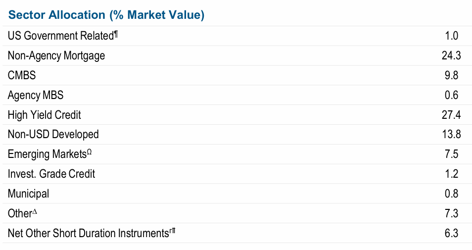 PDO Vs. PDI: Which One Of These Double-Digit Yielding Funds Is The ...