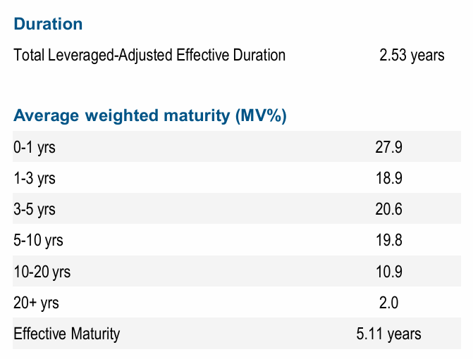 PDO Vs. PDI: Which One Of These Double-Digit Yielding Funds Is The ...