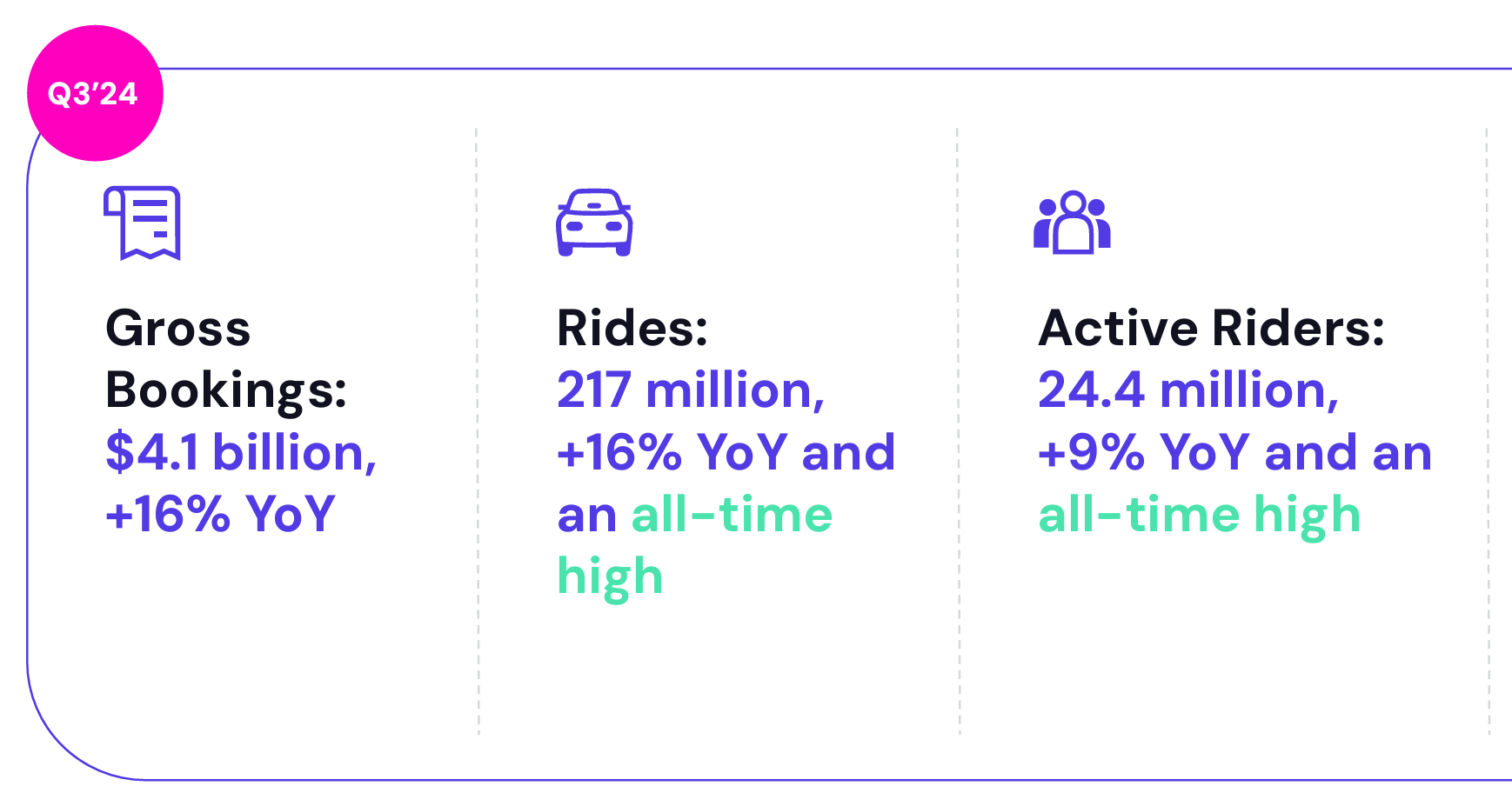 Long Uber, Short Lyft Is Our Best Pair Trade Idea For 2025 (NYSE:UBER ...