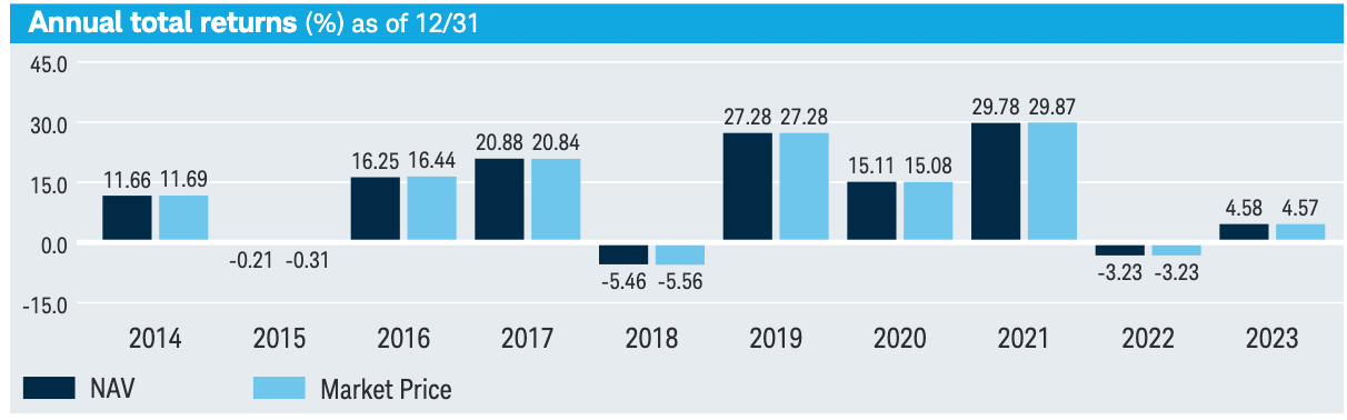SCHD: I Estimated The Q4 Dividend So You Don't Have To (NYSEARCA:SCHD ...