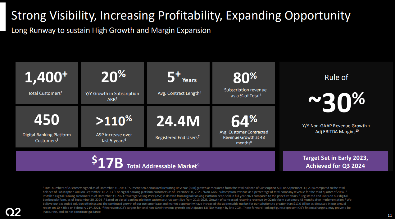 Q2 Holdings Looks Vulnerable Into 2025 (NYSE:QTWO) | Seeking Alpha