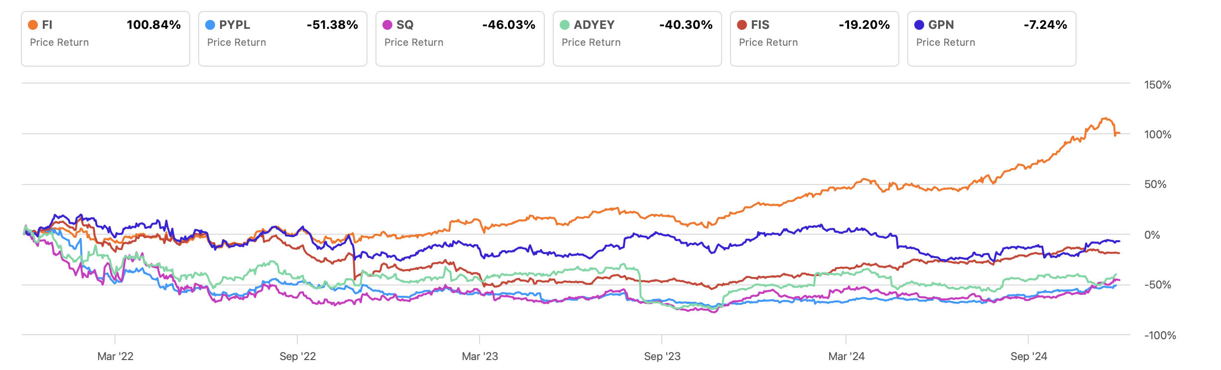 Fiserv: Added Risks Make It A Hold (NYSE:FI) | Seeking Alpha