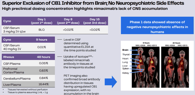 Skye Bioscience: Nimacimab Targets Safer Weight Loss, Speculative Buy ...