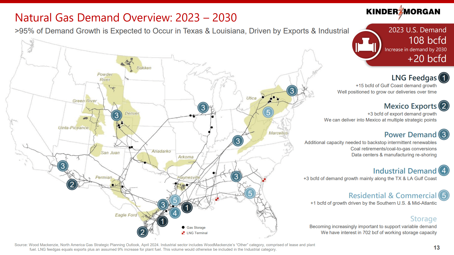 Enterprise Products Partners: Bridging The Energy Transition Gap (NYSE ...