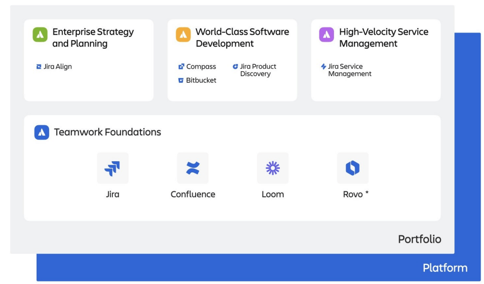 Atlassian: Growth Beyond Jira And Confluence, Initiate With ‘Buy ...