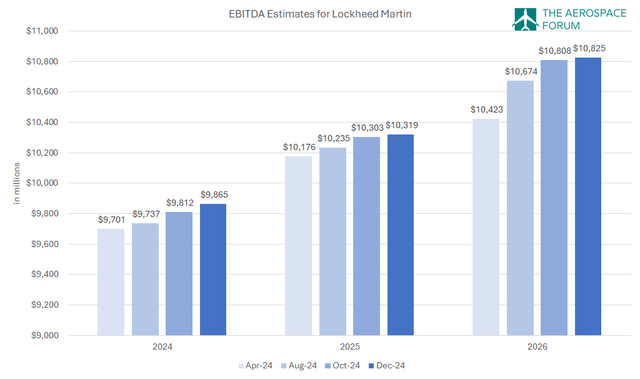 Why Lockheed Martin Stock Is A Buy In 2025 Despite Low Growth (NYSE:LMT ...