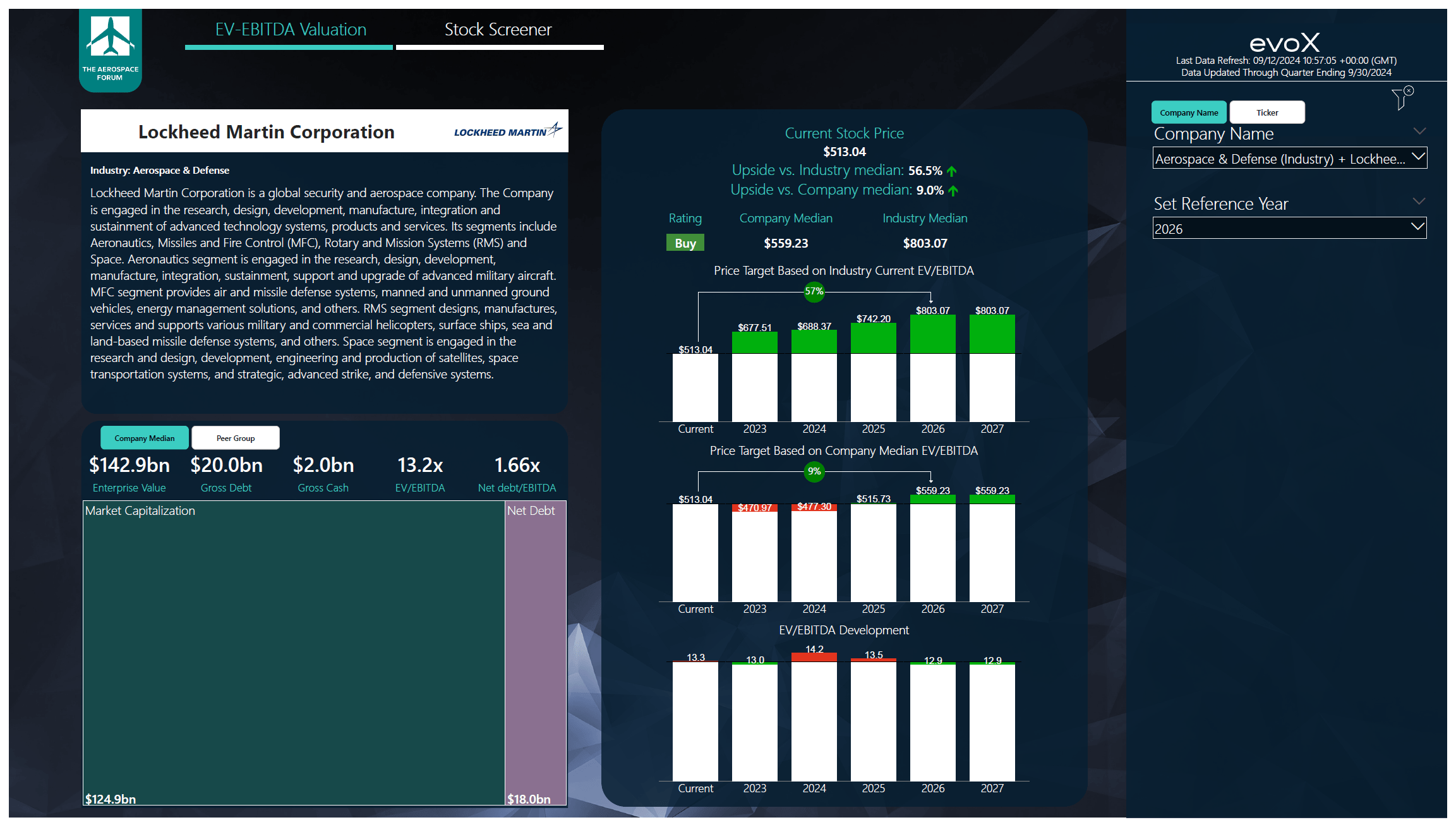 Why Lockheed Martin Stock Is A Buy In 2025 Despite Low Growth (NYSE:LMT ...