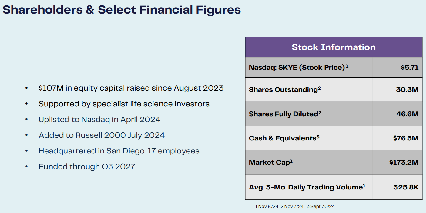 Skye Bioscience: Nimacimab Targets Safer Weight Loss, Speculative Buy ...