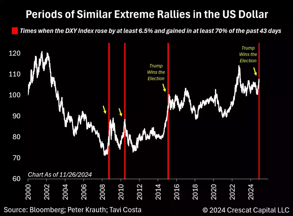 The History Of U.S. Dollar Cycles | Seeking Alpha