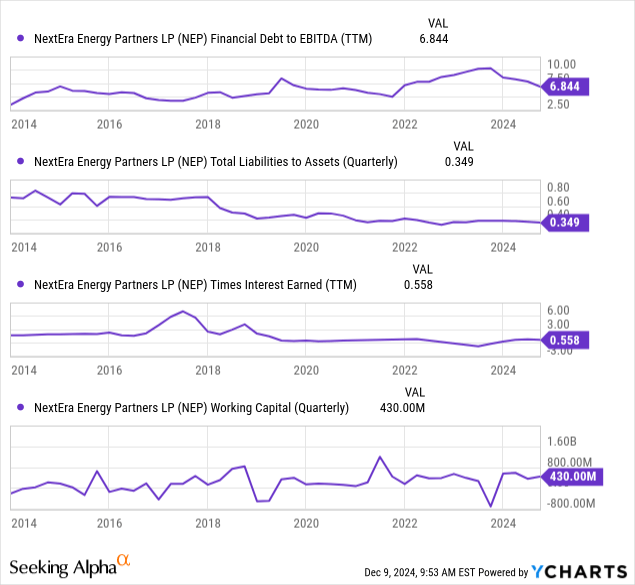 NextEra Energy Partners: Fire-Sale Discount As Clean Energy Proves ...