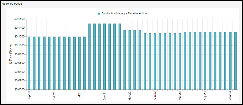 FTHY: High Yield And Senior Loan Exposure With An Attractive Discount ...