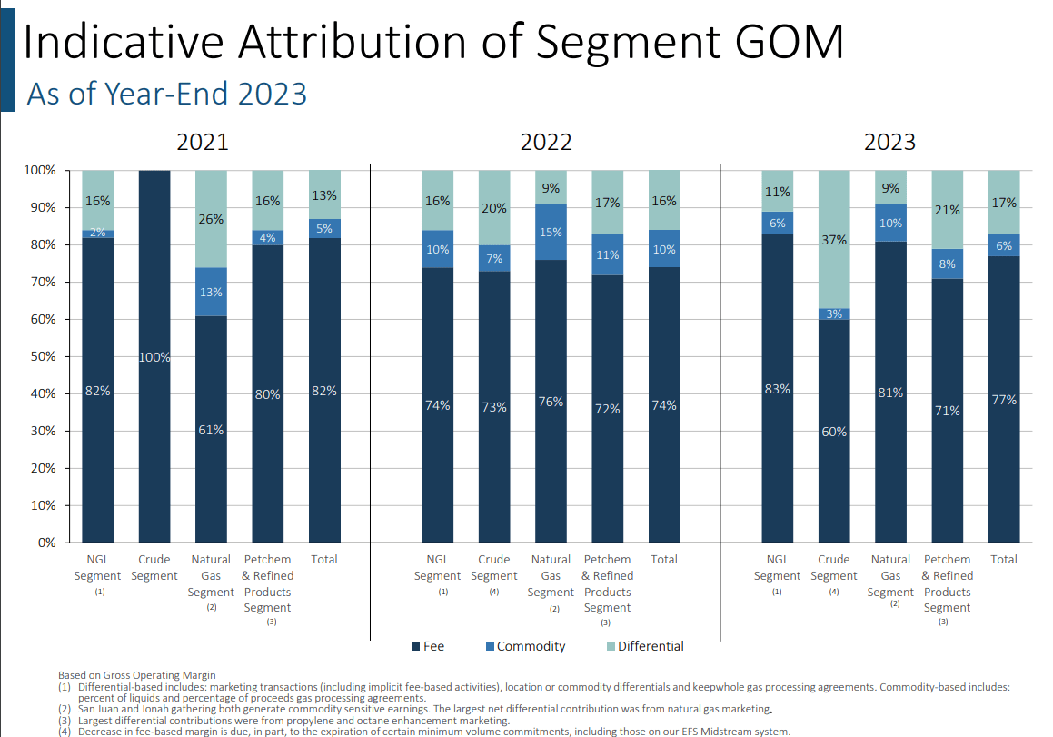 Enterprise Products Partners Stock: This Thing Is On Automatic (NYSE ...