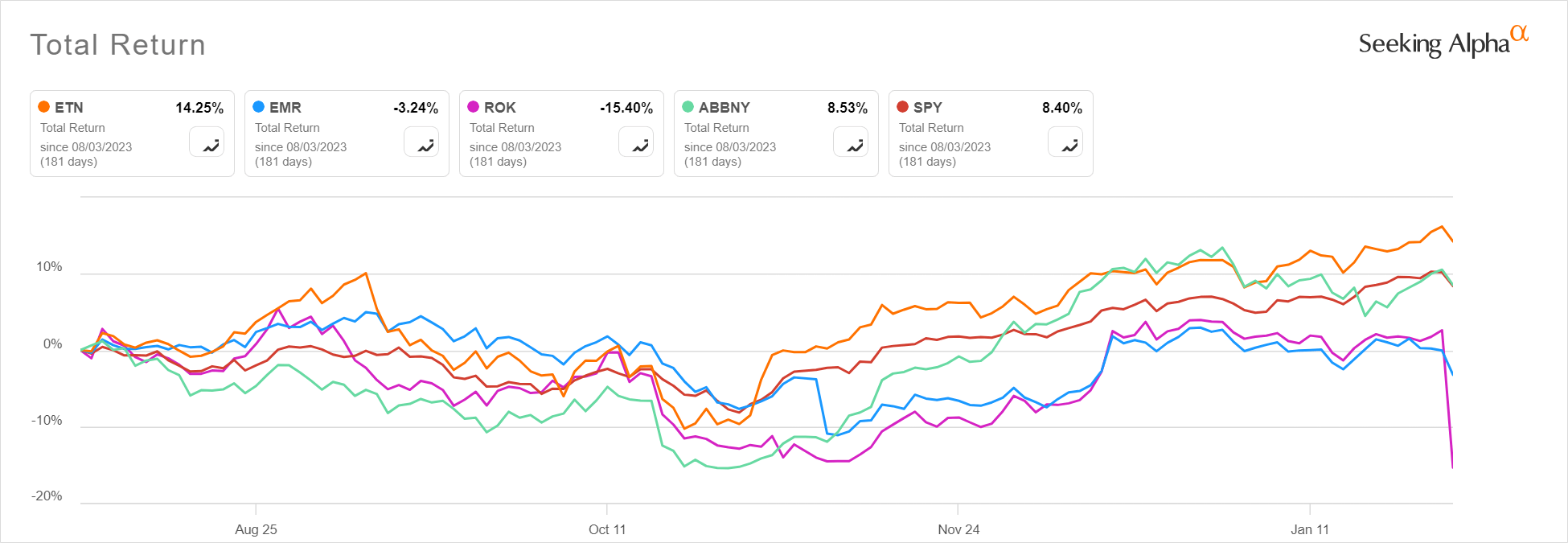 Eaton Corporation: Great Growth Now Priced In (NYSE:ETN) | Seeking Alpha